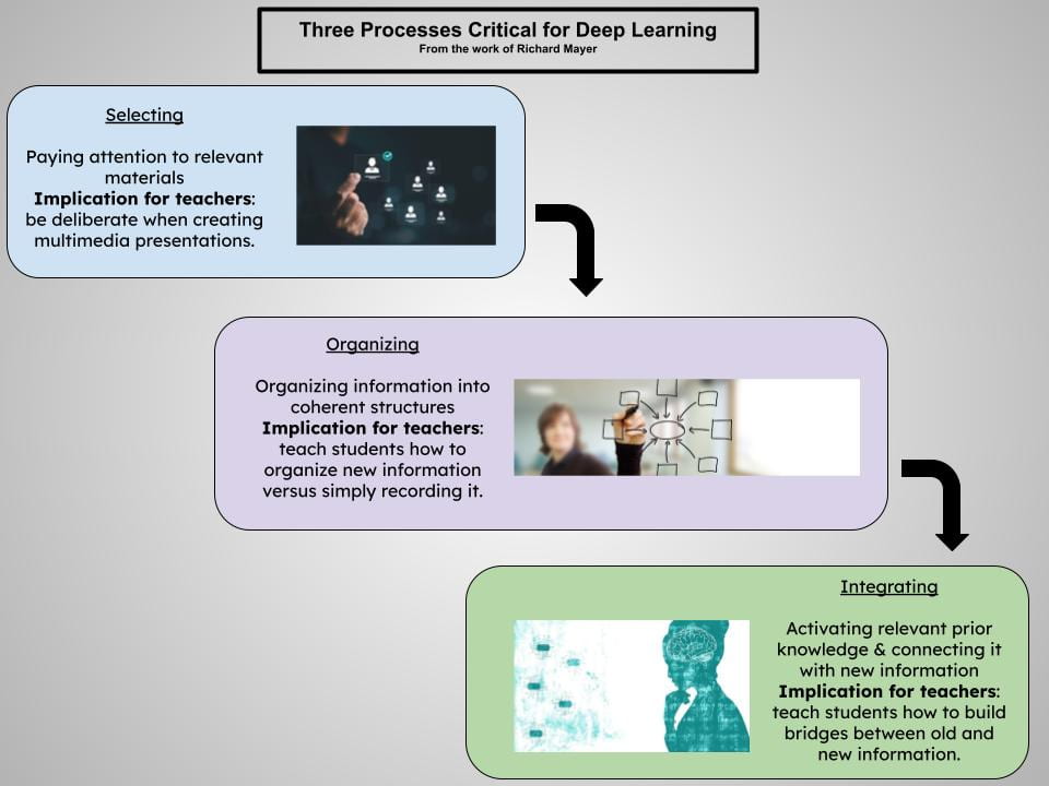 Creating the Conditions for Learning – Megan Kruse